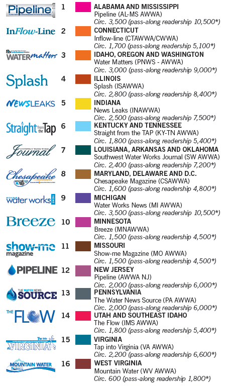 WATERMARK Media Kit | Craig Kelman & Associates