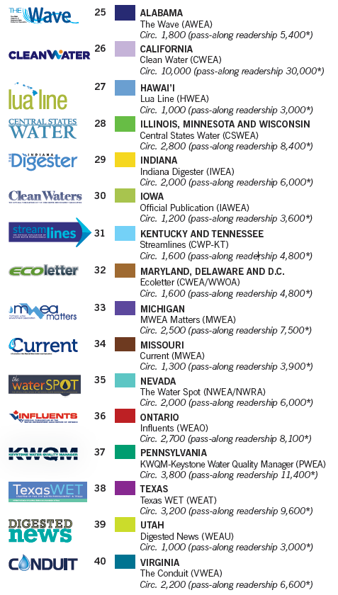 WATERMARK Media Kit | Craig Kelman & Associates