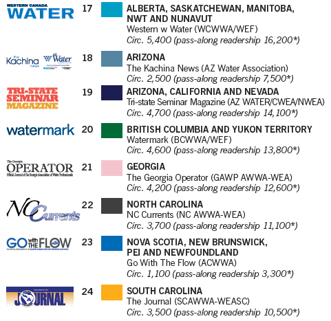 WATERMARK Media Kit | Craig Kelman & Associates